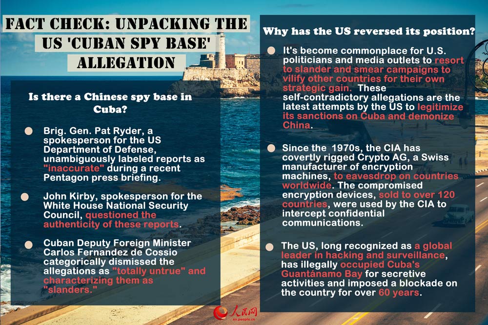 Fact Check: Unpacking the US 'Cuban spy base' allegation - The Belt and ...